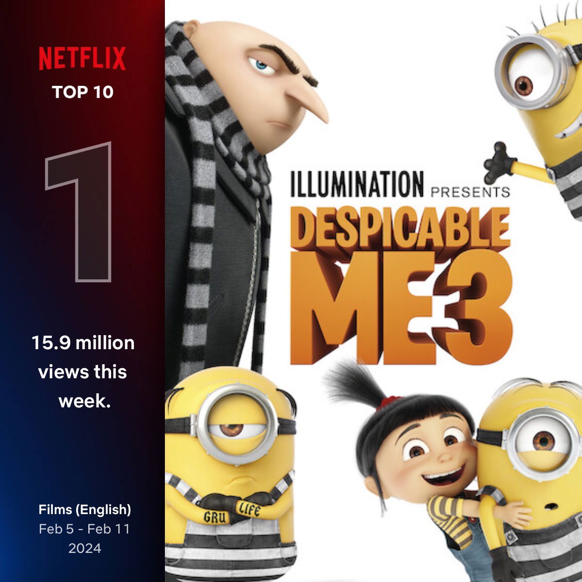 Oude favoriet 'Despicable Me 3' herleeft wereldwijd populariteit op ...